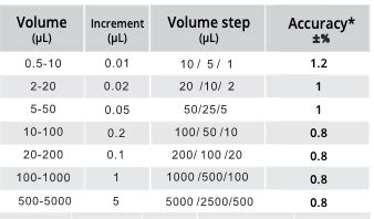 The Ultimate Guide To Pipette Pampering The Official Blog Of Edvotek