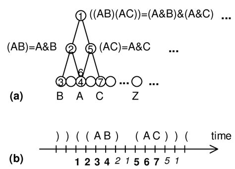 8 a local representation of a hierarchical item by a growing tree or