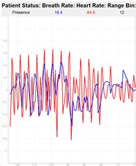 IWR AOPEVM Vital Signs With People Tracking Sensors Forum Sensors TI E E Support Forums