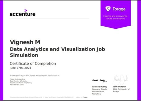 vignesh mohan on linkedin i have successfully completed my data