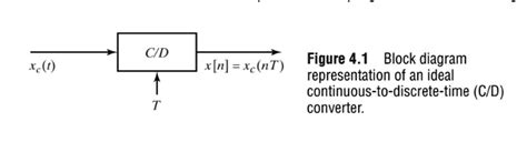 solved consider the system of figure 4 10 with the discrete time