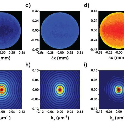 The Above Image Is A Schematic Representation Of Our 2d Spatial Download Scientific Diagram