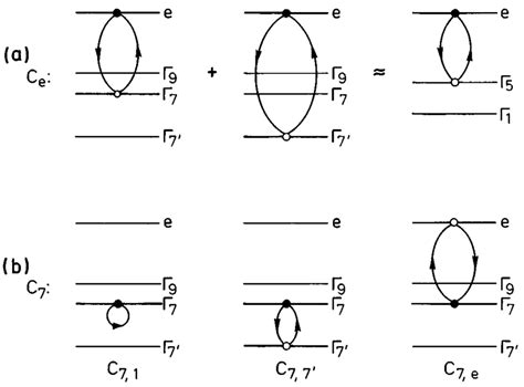 Perturbation Theory Diagrams For The Linear K Spinsplitting Download Scientific Diagram