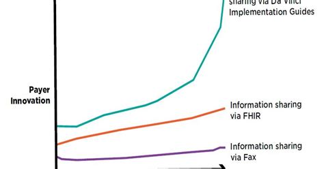 Making Regulation Work For You And Your Members Intersystems