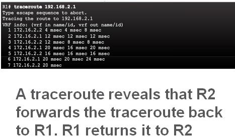 Routing And Switching Essentials Instructor Materials Chapter Static Routing