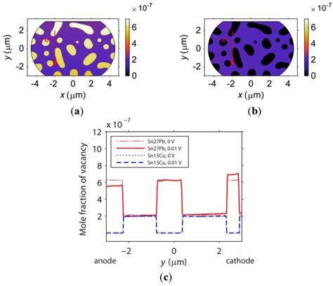 Materials Special Issue Computational Modeling And Simulation In