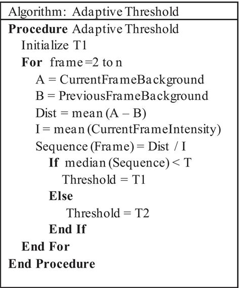 Pseudo Code Of Adaptive Threshold Download Scientific Diagram
