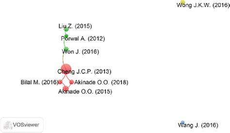 Science Mapping Of Most Influential Publications In Bim For Cdw Download Scientific Diagram