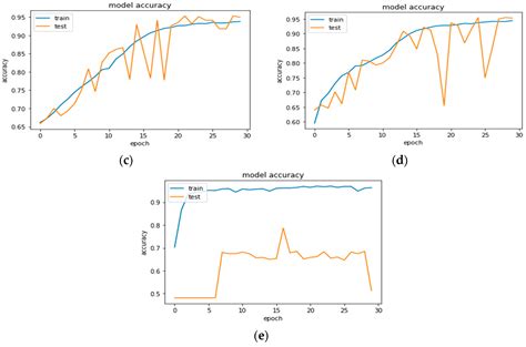 Deep Learning Models For Predicting Epileptic Seizures Using Ieeg Signals