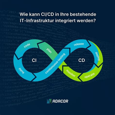 Bastian Kurz Auf Linkedin Cicd Continuousintegration