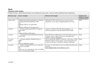 Reference Of Harvard PDF