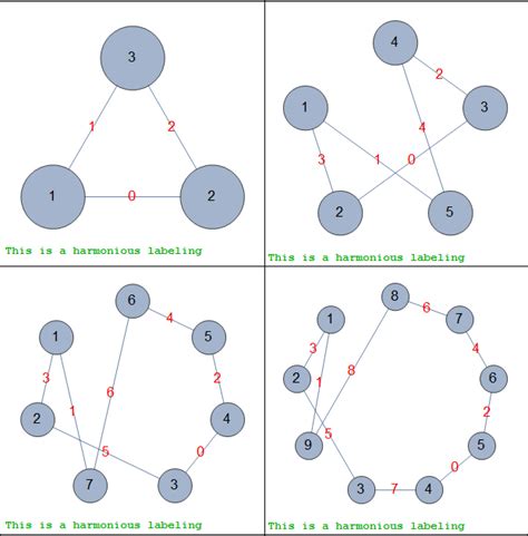 Php How To Keep  Background Transparency After Do Imagecropauto Stack Overflow