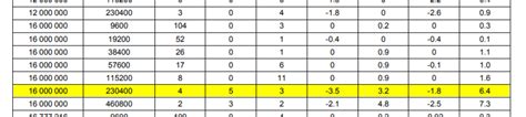 MSP Baud Rate Generation Datasheet Discrepancy Electrical Engineering Stack Exchange