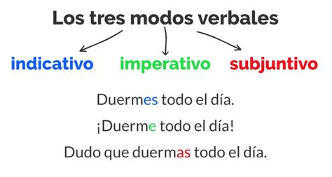 Free Spanish Subjunctive Practice 6 Verb Conjugation Exercises