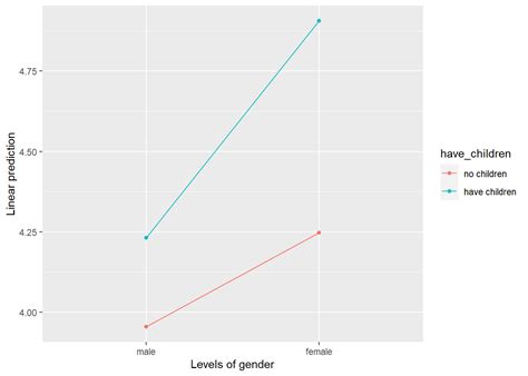 Hypothesis Testing PSYC R Companion Website