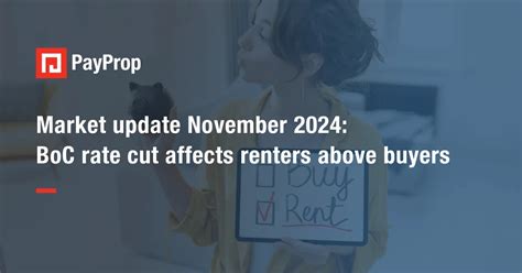 Market Update November 2024 Boc Rate Cut Affects Renters Above Buyers