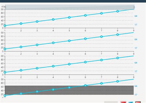 Echarts使用grid绘制多个图形，markarea只对最后一个图形生效 · Issue 7902 · Apache Echarts · Github