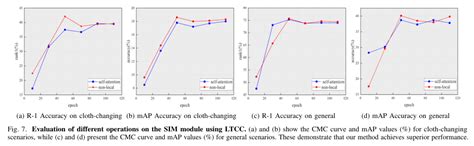 【2024年12月3日】 论文 知乎