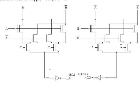Figure 4 From Power Comparison Of Cmos And Adiabatic Full Adder Circuit Semantic Scholar