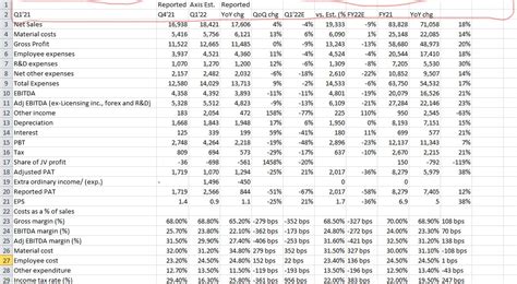 Mismatch Actual Table And Extarct Table Structure Microsoft Qanda