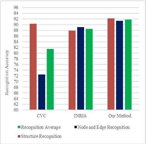 Figure 3 From Plagiarism Detection Of Flowchart Images In The Texts Semantic Scholar