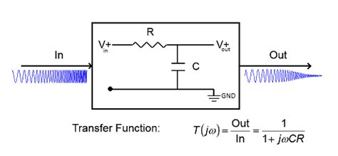 WEEK TRANSFER FUNCTION Skill Lync