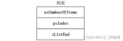 一文带你深度了解freertos列表和列表项freertos List Csdn博客