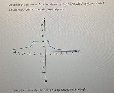 Consider The Piecewise Function Shown On The Graph Which Is Composed