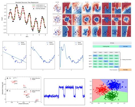材料人必备！python机器学习，零基础入门科研新风口！ Py学习