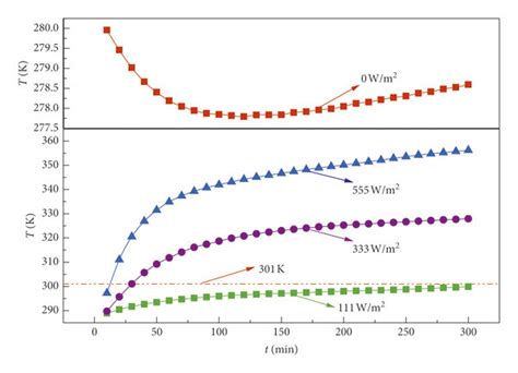 Temperature Variations Under Different Boundary Heat Flux Download Scientific Diagram