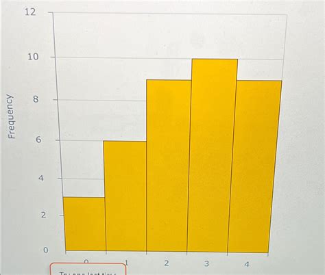 Solved A Sample Of People Were Asked The Number If Courses
