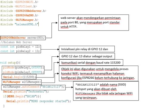 Mengendalikan Relay Dengan Dst Esp8266 Melalui Web Server Dengan Wifi Manager Delta Electronic