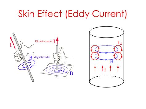 Ppt Characterization Of Circuit Components Using S Parameters Powerpoint Presentation Id 3824782