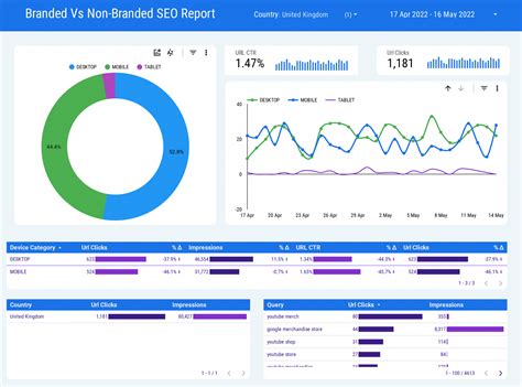 Free KPI Dashboard Software For Every Purpose