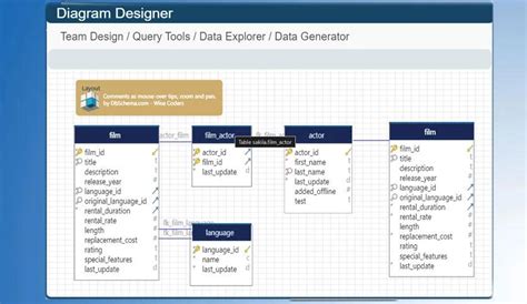 Dbschema For Macos Download Latest 2025 Filecr