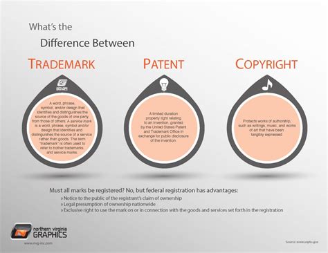 Design Patent Drawing Views Put In Perspective