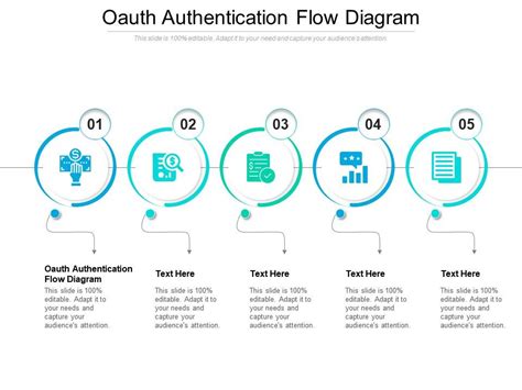 Oauth Authentication Flow Diagram Ppt Powerpoint Presentation