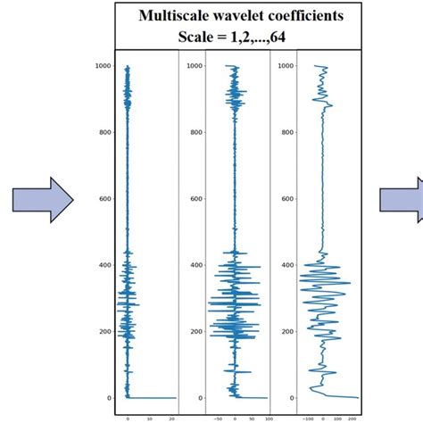 A Sp Logging Curve B Time Frequency Diagram After Wavelet Download Scientific Diagram
