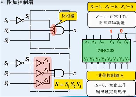 数字逻辑电路学习 期末复习（组合逻辑电路常用器件） 4 16译码器功能表 csdn博客