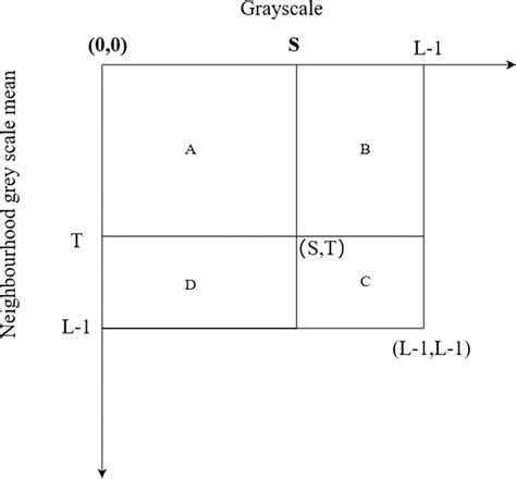 Two Dimensional Histogram Plane Download Scientific Diagram