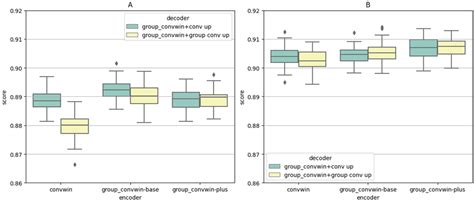 The Boxplot Of The Results Under Different Patch Expanding Blocks A Download Scientific