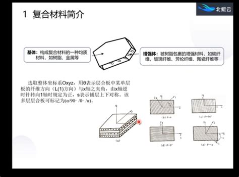 北鲲云超算平台直播 基于ansys Workbench Acp复合材料仿真分析 技术邻