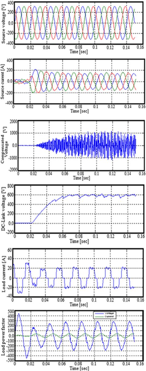 Performance Of Upqc Based On Fl Controller Download Scientific Diagram