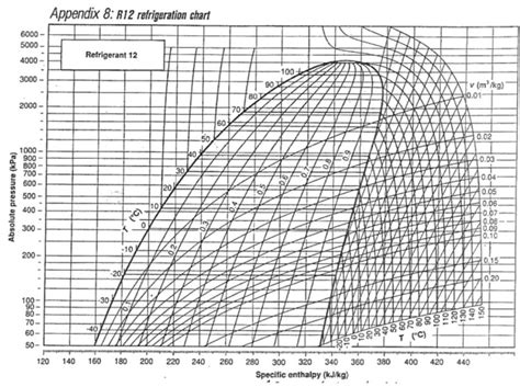 Pt Chart Danfoss At Bernice Parker Blog