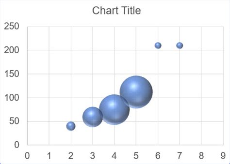Why X Axis In Bubble Chart Show Integers ExcelNotes