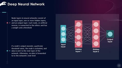 Training Deep Neural Networks With Low Precision Multiplications At