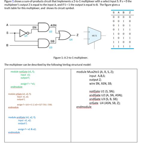 Use The 2to1mux Example To Write The Verilog Code For