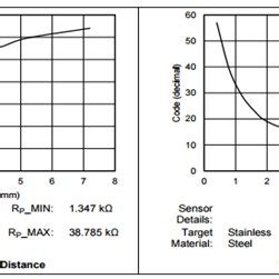 Typical Characteristic Of An Inductive Sensor Download Scientific