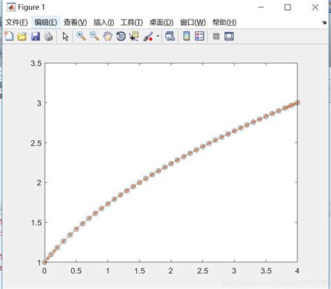 matlab 数学实验 命令总结 孤酒以之的博客 csdn博客