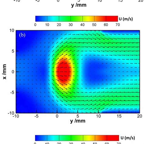 Distributions Of Gas Flow Velocity And Flow Direction Arrows In The Download Scientific